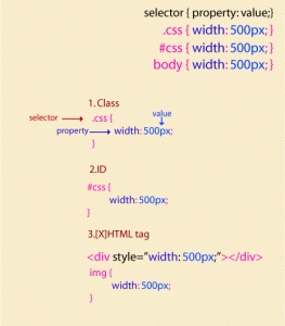 เริ่มเขียน CSS | selector { property: value;}